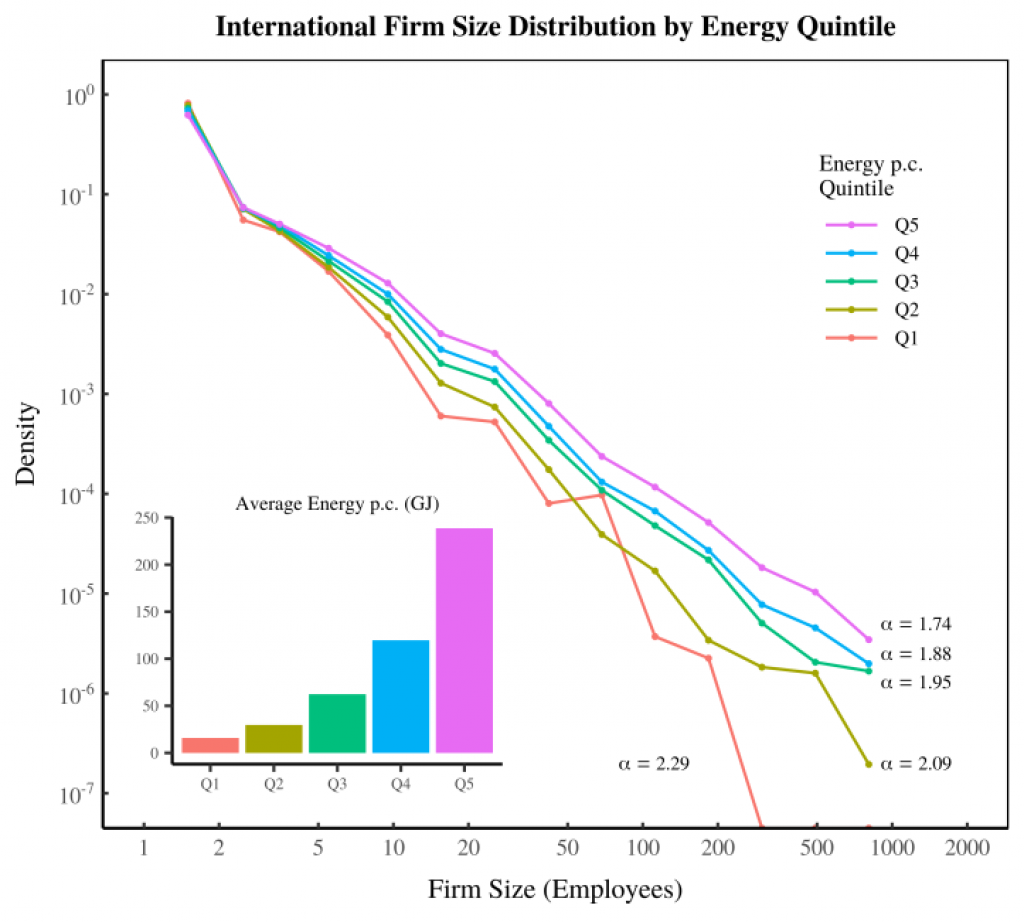 Energy and the Size Distribution of Firms – Capital As Power