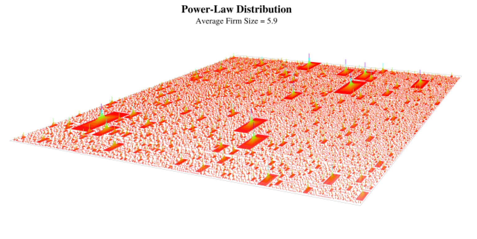 Visualizing Power-Law Distributions – Capital As Power