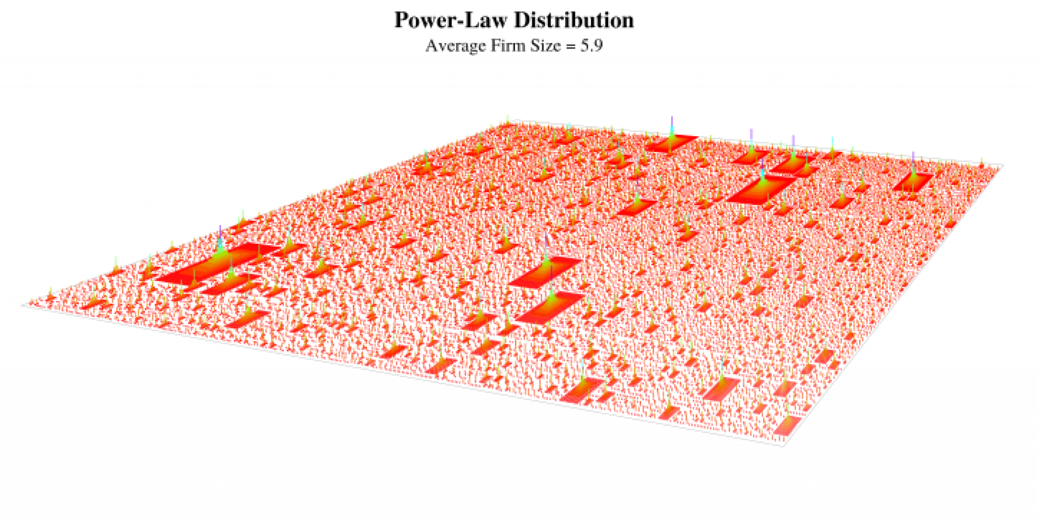 Visualizing Power-Law Distributions – Capital As Power