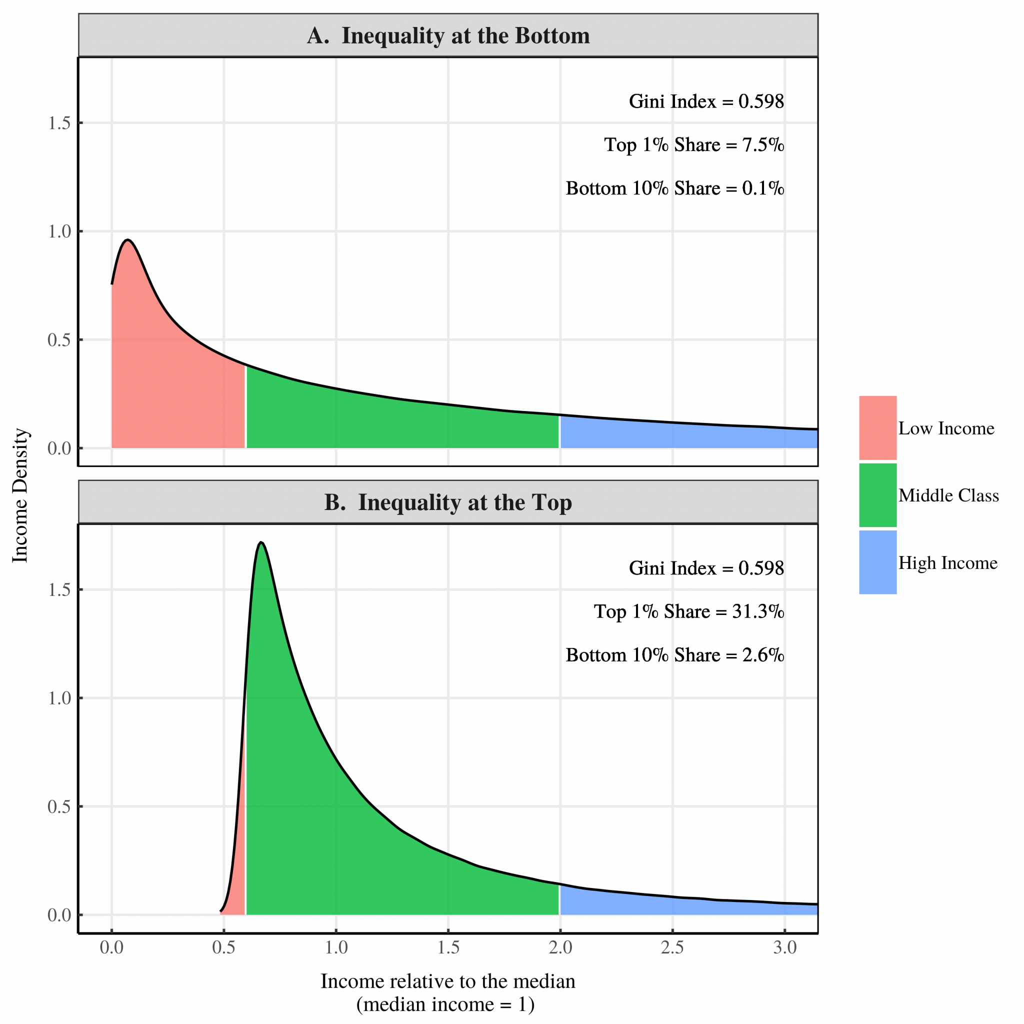Problems With Measuring Inequality – Capital As Power