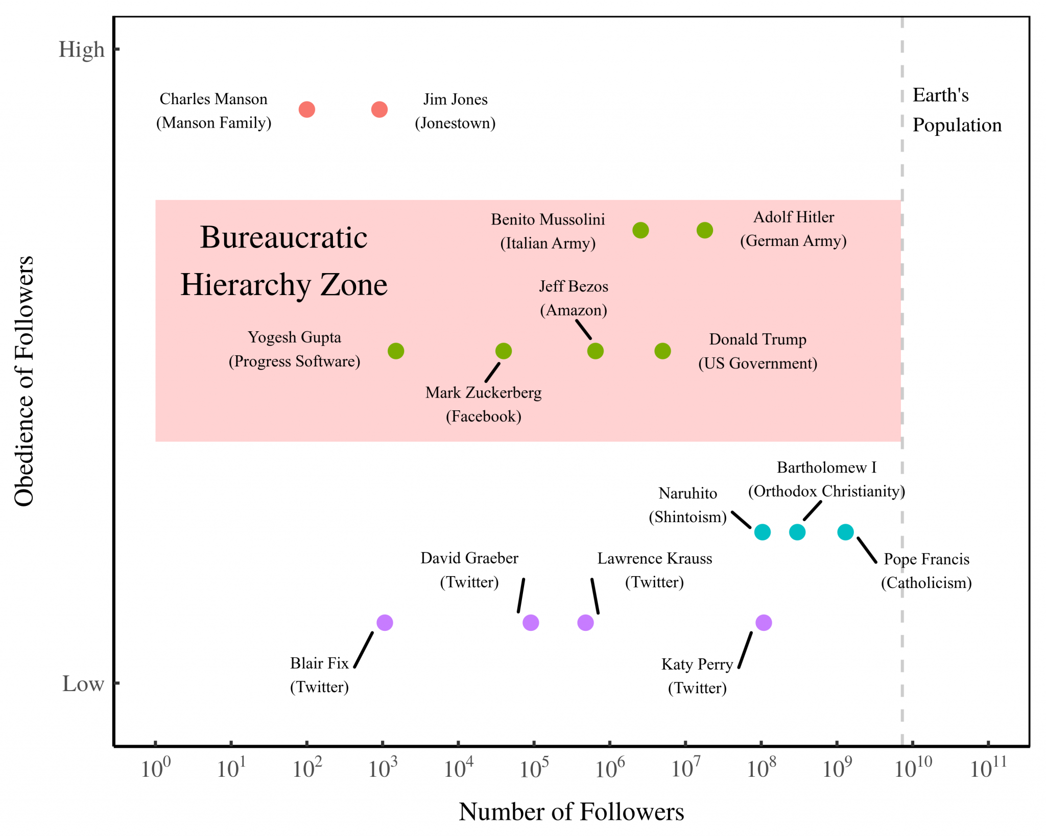 An Evolutionary Theory of Resource Distribution (Part 3) – Capital As Power