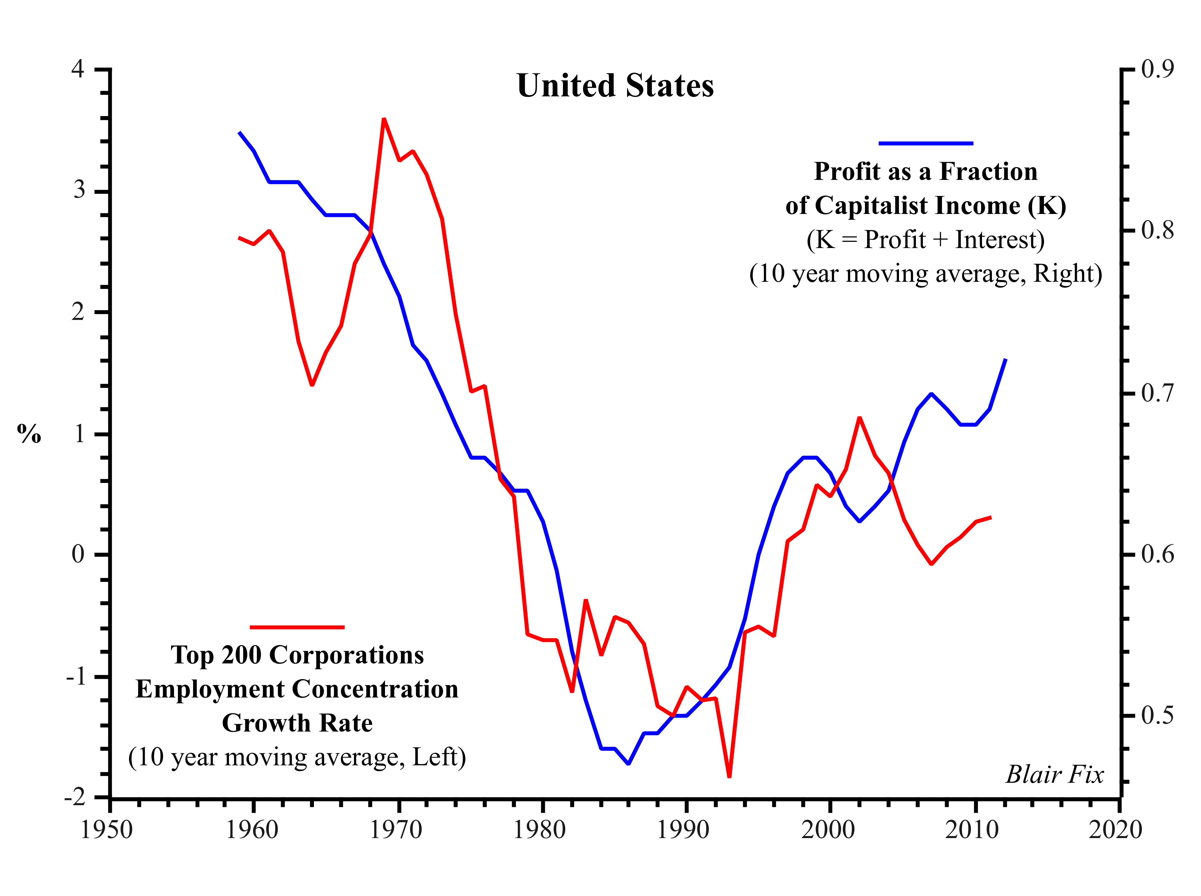 Putting Power Back into Growth Theory – Capital As Power