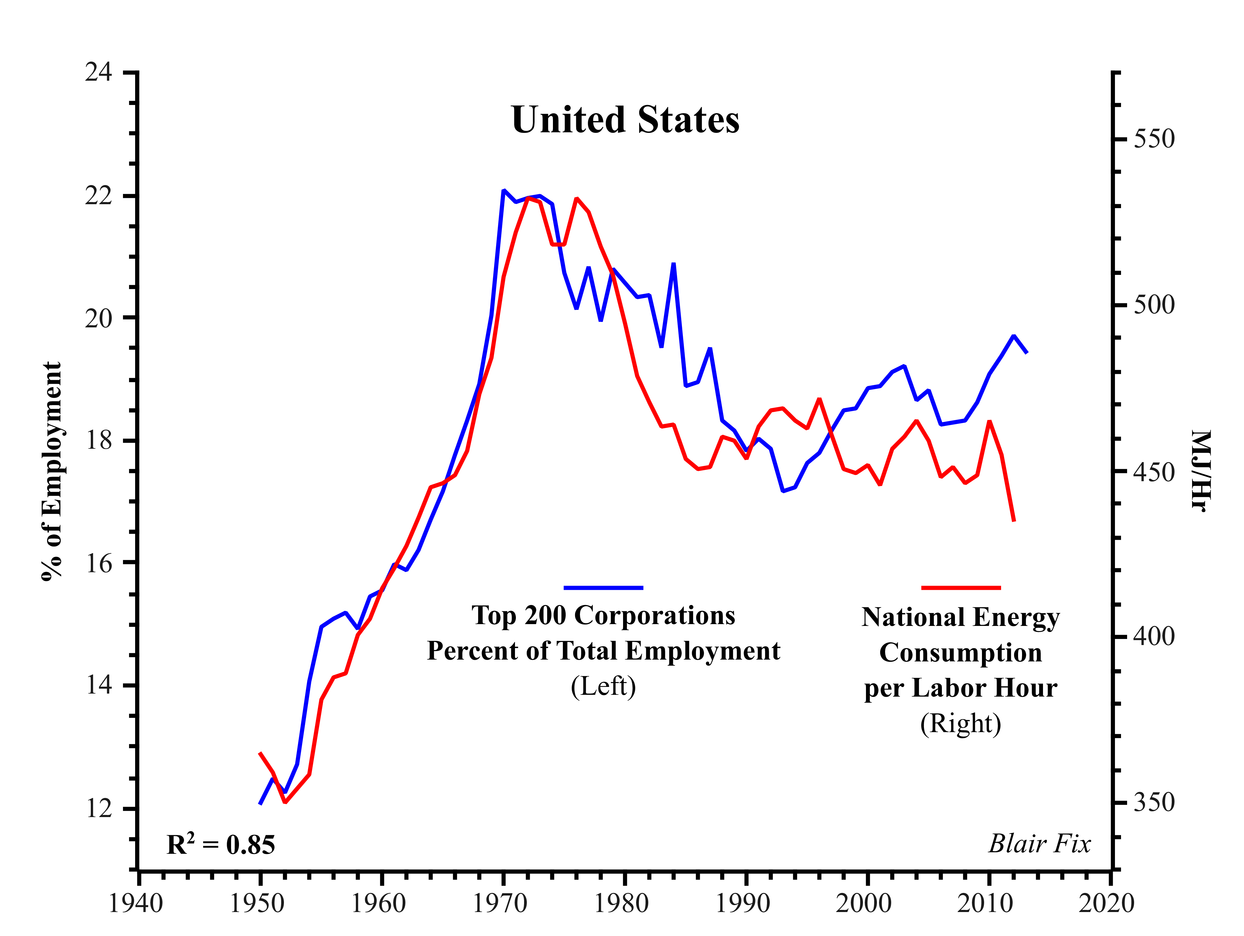 Putting Power Back into Growth Theory – Capital As Power