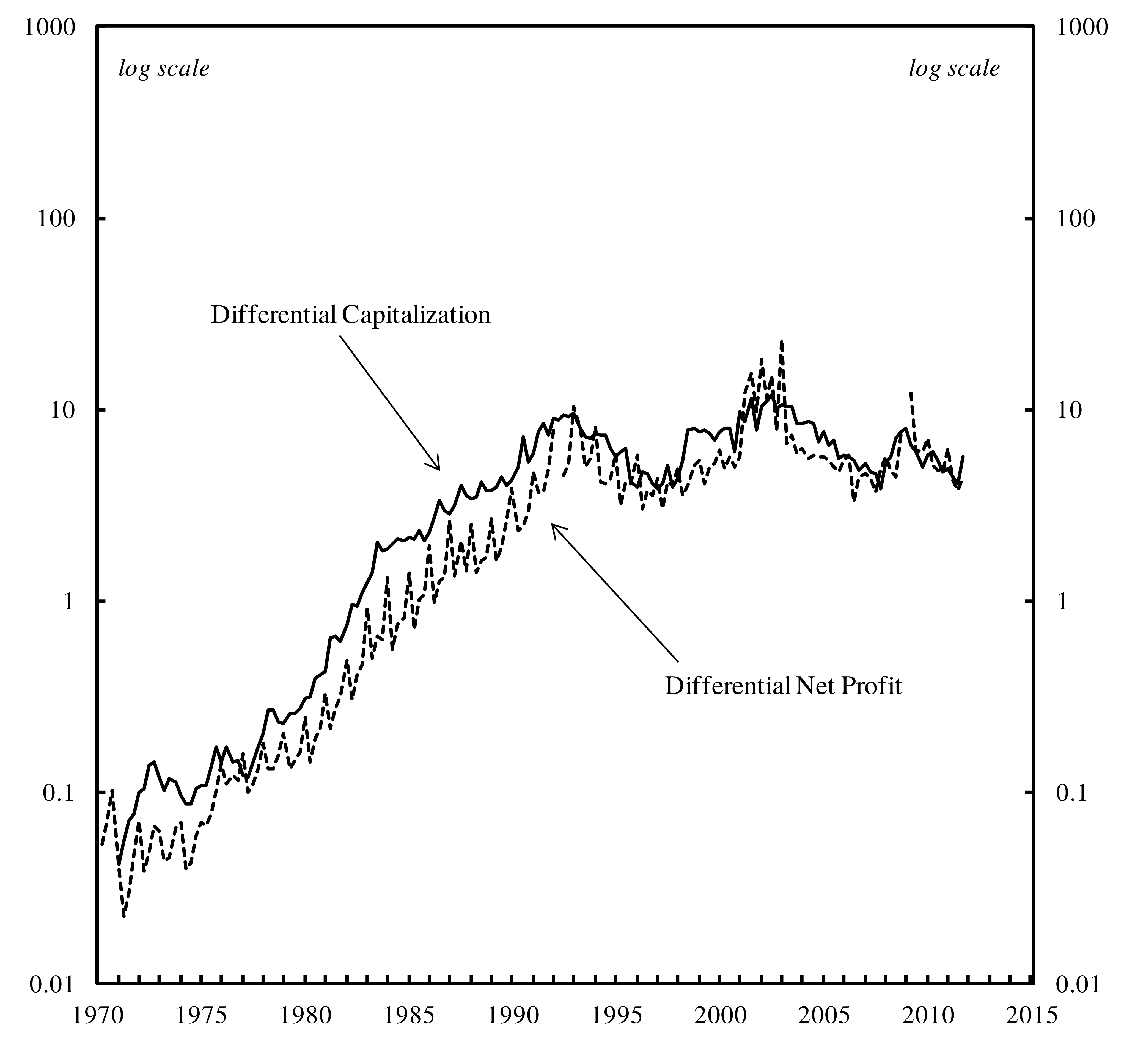 Wal-Mart’s Power Trajectory: A Contribution to the Political Economy of ...