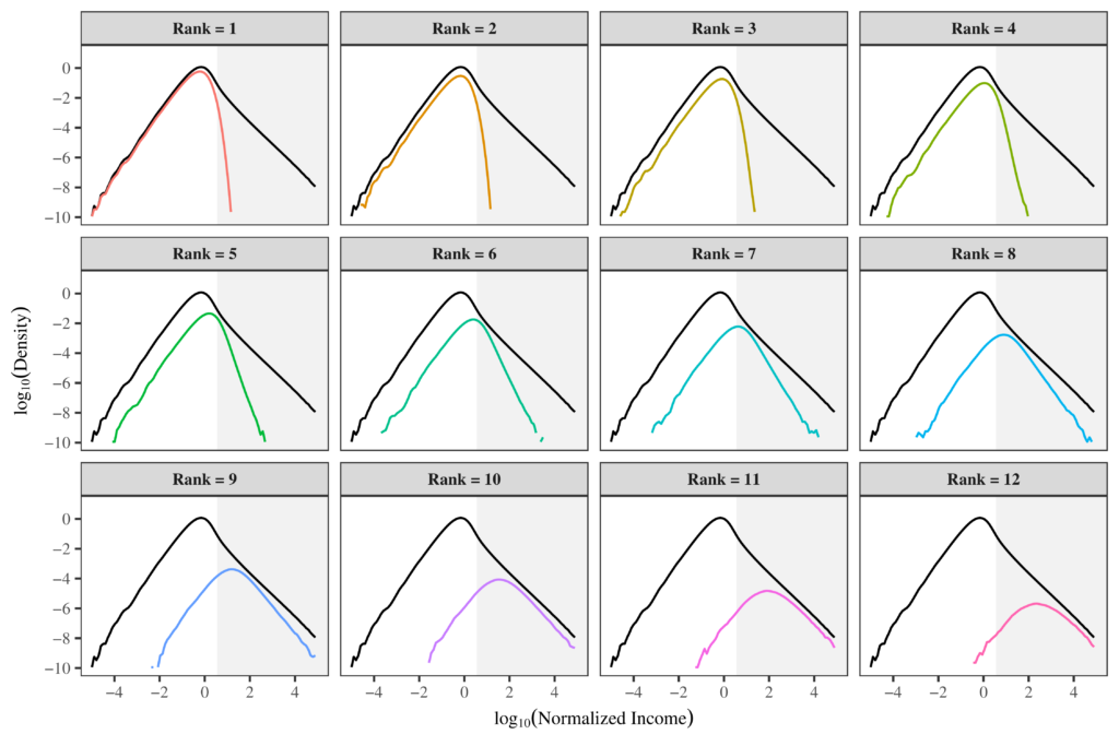 10 Tips for Making Beautiful Charts – Capital As Power