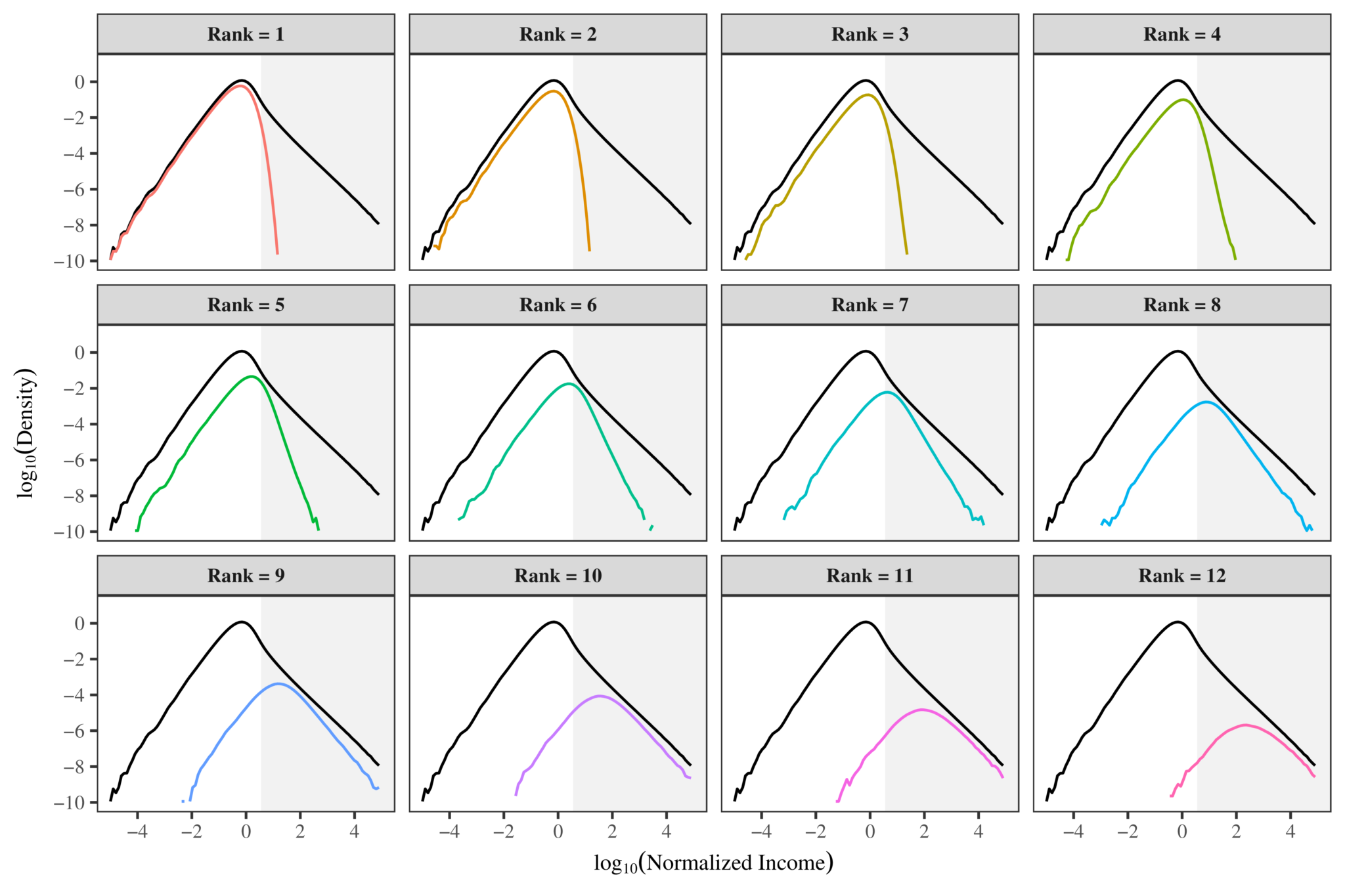 10 Tips for Making Beautiful Charts – Capital As Power