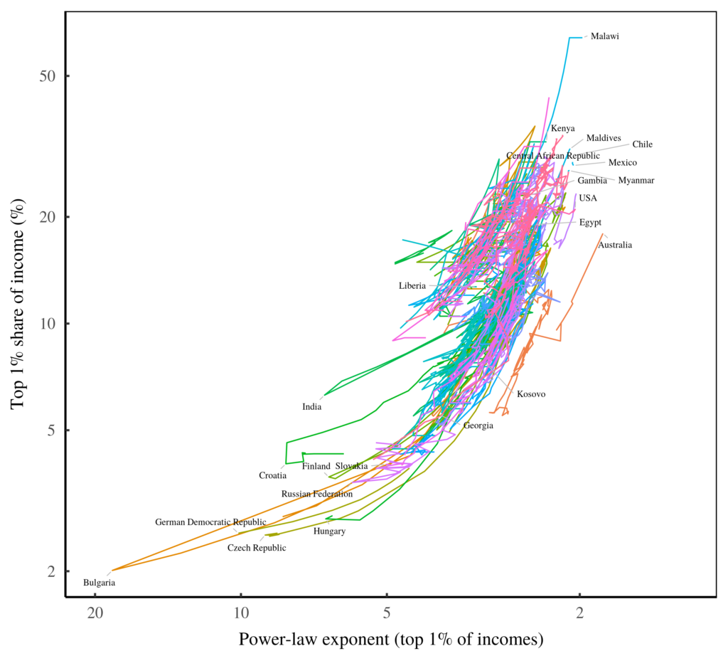 Fix, 'Redistributing Income Through Hierarchy' – Capital As Power